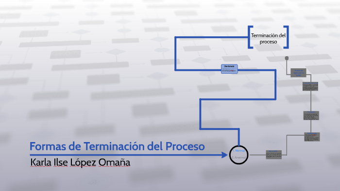 Formas de Terminación del Proceso by Karla Ilse Omaña on Prezi