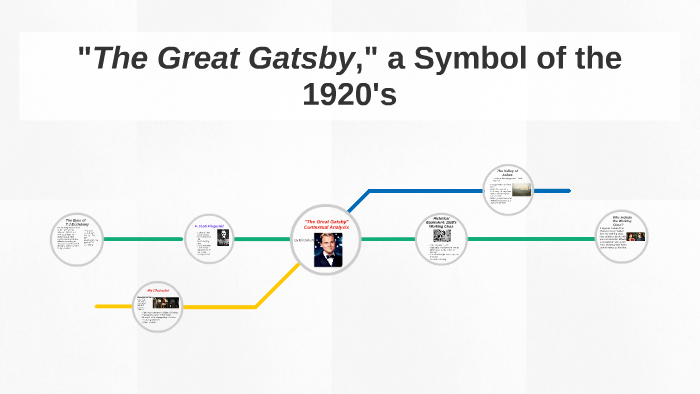 "The Great Gatsby" Contextual Analysis by Eli Burkett on Prezi
