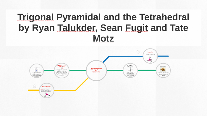 Trigonal Pyramidal, Tetrahedral by Ryan Talukderrr on Prezi