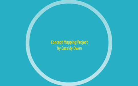 Concept Map of Business vs. Environment Frame by Cassidy Owen on Prezi