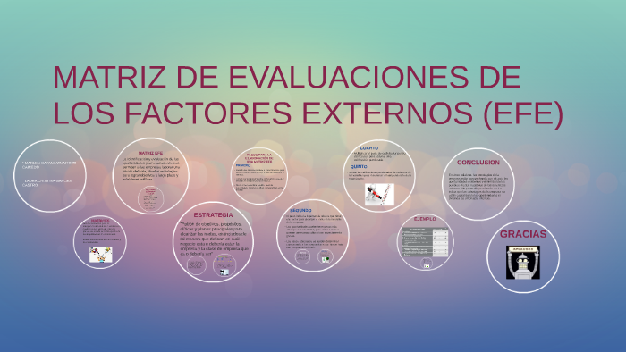 MATRIZ DE EVALUACIONES DE LOS FACTORES EXTERNOS (EFE) by Marlen Dayana Wuaitoto Caicedo on Prezi