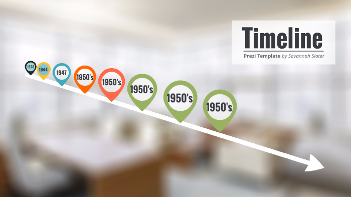 DNA and Protein Synthesis Timeline by Savannah Slater on Prezi