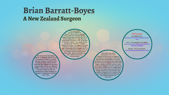 Brian Barratt-Boyes by Klayton Rowe on Prezi