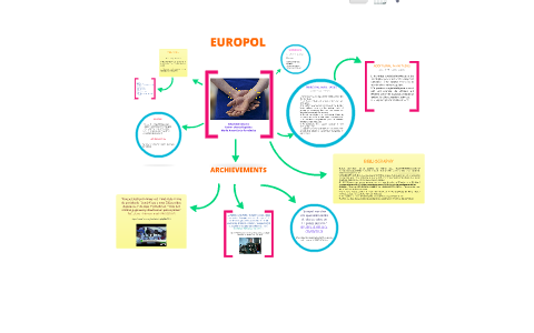 Poster Europol by maria curto on Prezi