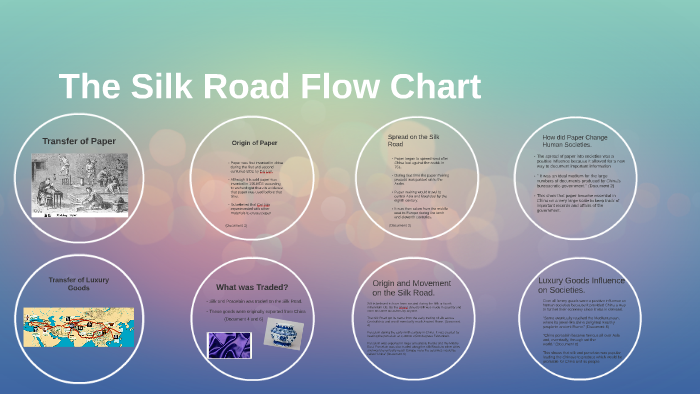 The Silk Road Flow Chart by Jacqueline Escutia on Prezi
