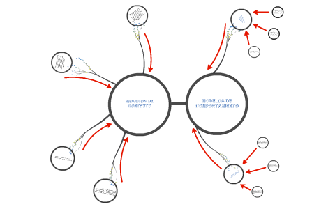 Modelos de Contexto y Modelos de Comportamiento by SANDRA LILIA TORRES ...
