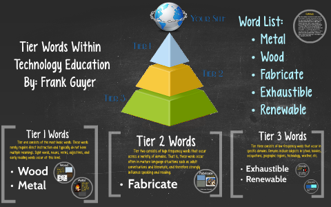 Tier Words Within Technology by Frank Galifianakis on Prezi