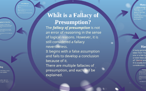 The Fallacy of Presumption by Josh Cho on Prezi