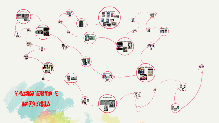 Generaciones, by Maria Del Mar Tovar on Prezi