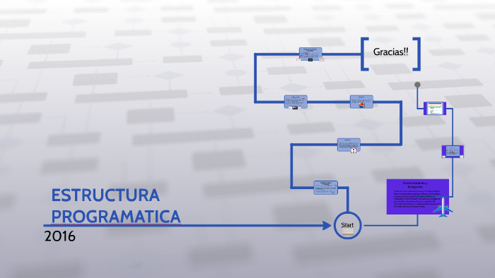 ESTRUCTURA PROGRAMATICA by pao corona on Prezi