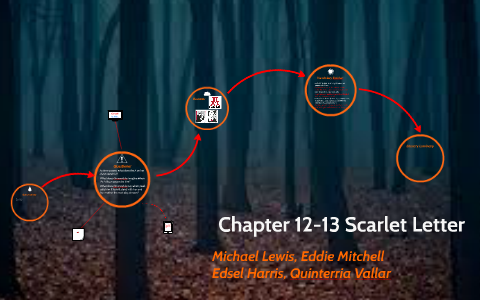 Chapter 12-13 Scarlet Letter by michael lewis on Prezi