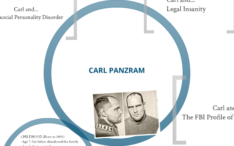Serial Killer Project: Carl Panzram by Rachel Hayes on Prezi