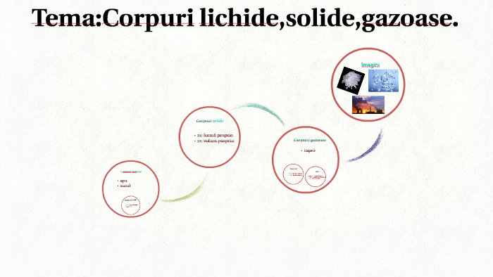 Tema:Corpuri lichide,solide,gazoase. by Elena Praporşcic on Prezi