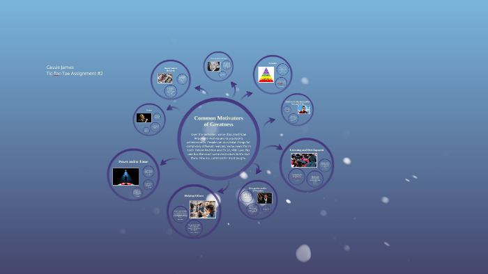 Common Motivators of Greatness by Cassie James on Prezi