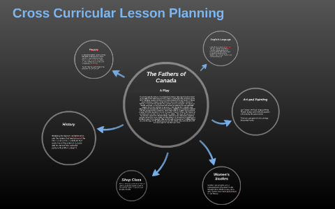 Cross Curricular Lesson Planning by Scott Kletke on Prezi