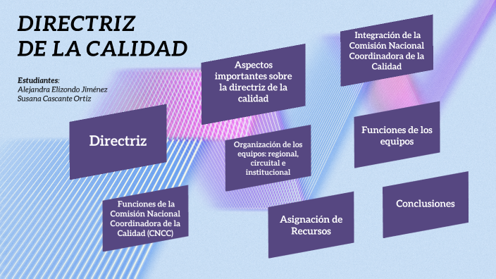 Directriz de la calidad by Alejandra Elizondo on Prezi