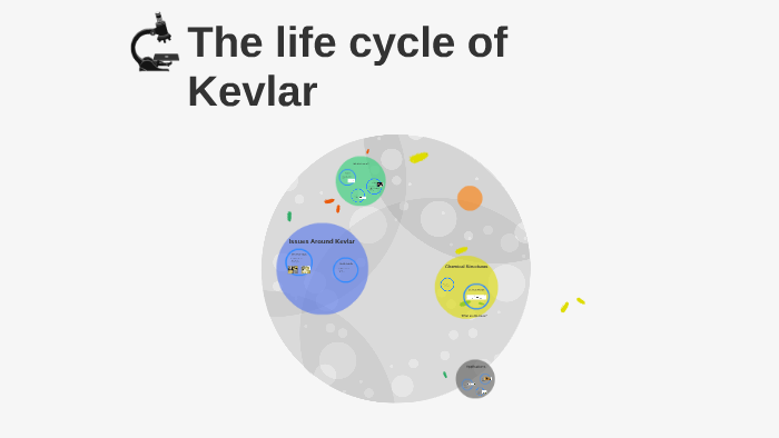 The life cycle of Kevlar by Jeremy Xiao on Prezi
