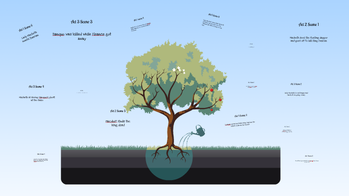 Macbeth Flow Chart by Evette bueno on Prezi