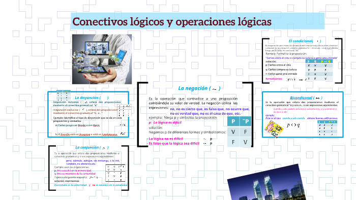 Conectivos lógicos y operaciones lógicas by OSCAR ENRIQUE BALDERA MORAN ...