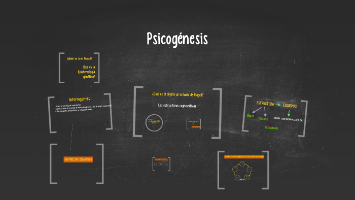 Psicogénesis by Aymara Lazo on Prezi