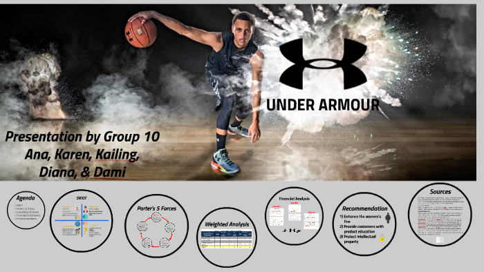 UNDER ARMOUR by Ana Moaz on Prezi