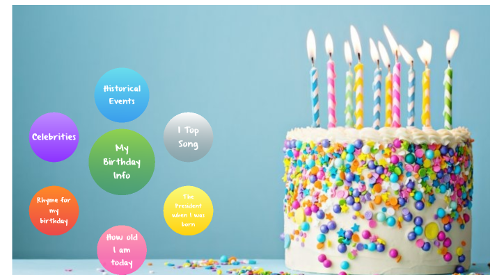 Fun Facts About My Birthday! by Kaela Martinez on Prezi