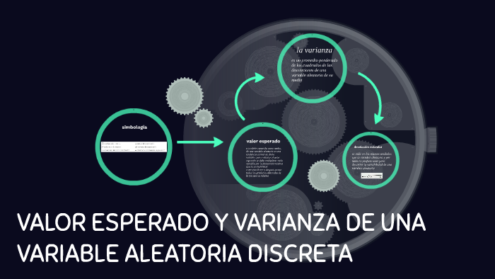 valor esperado y varianza de una variable aleatoria discreta by laura zambrano on Prezi