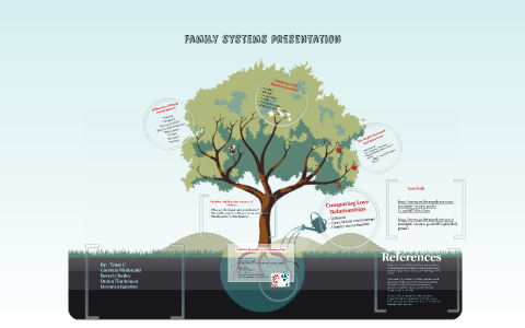 Family systems presentation by Veronica Gamino on Prezi