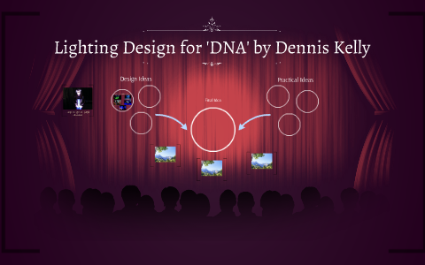 Lighting Design for 'DNA' by Dennis Kelly by Jordan Edwards on Prezi