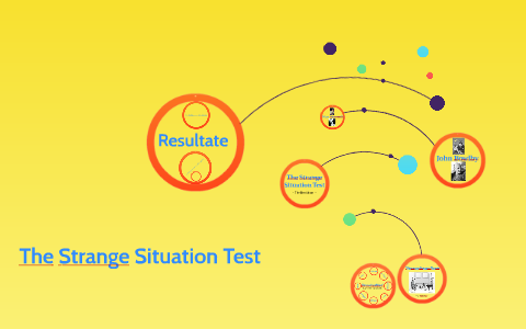 The Strange Situation Test by on Prezi