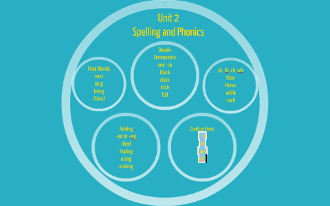 Unit 2 Review Spelling/Phonics by Cary Wright on Prezi