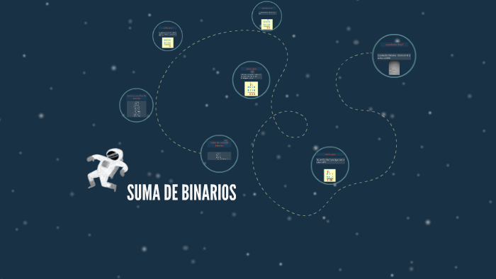 SUMA DE BINARIOS by Deibi Rueda
