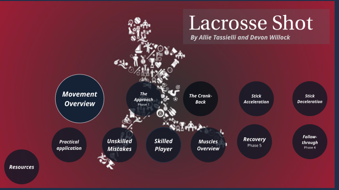 Lacrosse Movement Analysis by Alexandra Tassielli on Prezi