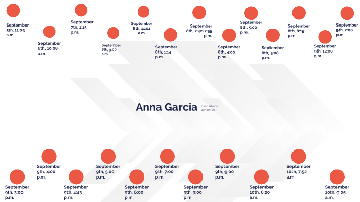 Anna Garcia timeline by Evan Alwine on Prezi