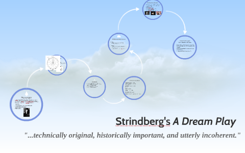 Strindberg's A Dream Play by Travis Pina on Prezi