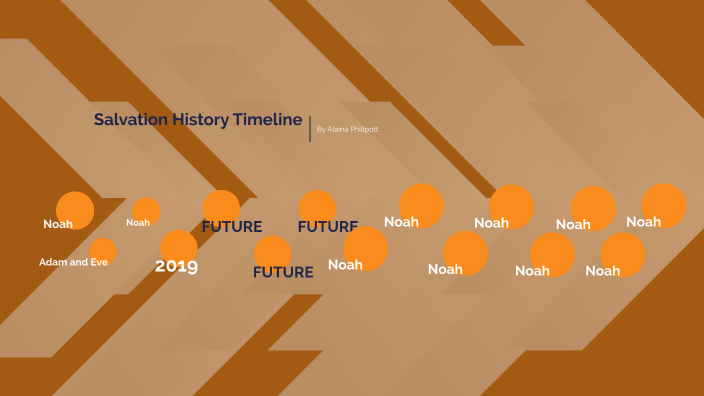 Salvation History timeline by Alaina Phillpott on Prezi