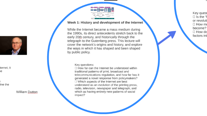 Week 1: History and development of the Internet by Carl Ohman on Prezi