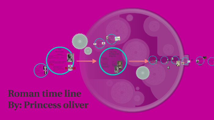 Roman time line by princess oliver on Prezi