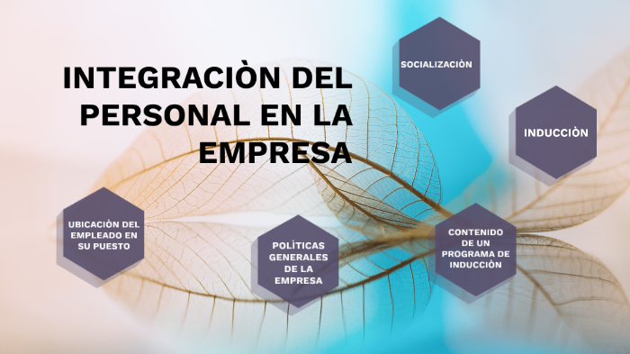 INTEGRACIÒN DEL PERSONAL A LA EMPRESA by Ruth Beatriz Reyes Basilio on ...