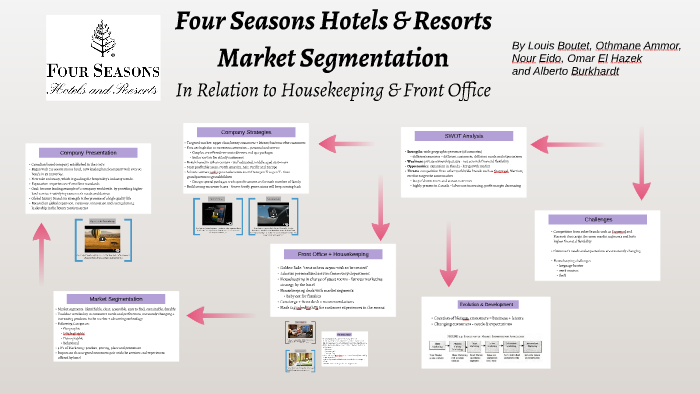 Market Segmentation 4Seasons Rooms Div by Theresa Gubler on Prezi