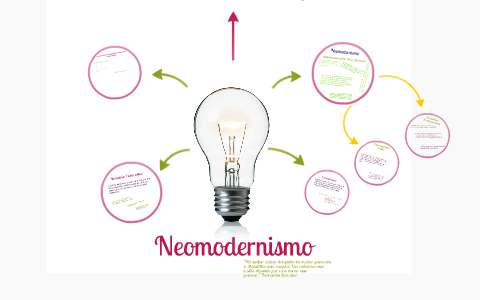 neomodernismo by Ana Cecilia on Prezi
