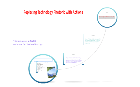 Replacing Technology Rhetoric with Actions by Elvette Elliott on Prezi