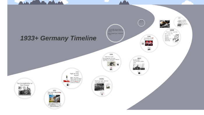 1933+ Germany Timeline by oscar leishman on Prezi