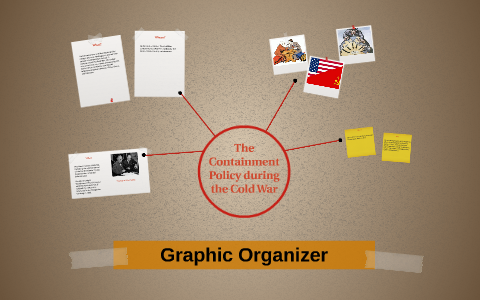 The Containment Policy during the cold war by Loni Brown on Prezi