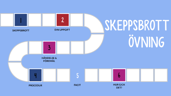 TIS Skeppsbrott by Weronica gustafsson on Prezi