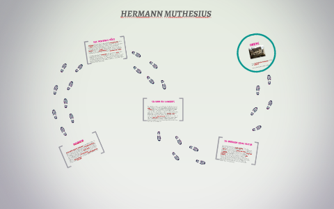 HERMANN MUTHESIUS by Valentina Ramos Cruz on Prezi
