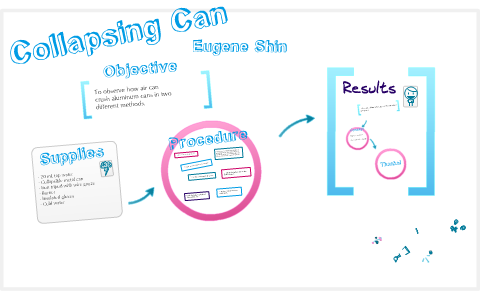 AP Chem: Collapsing Can by Eugene Shin on Prezi