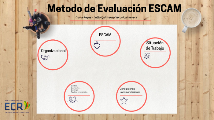 Metodo ESCAM by Diana Reyes on Prezi