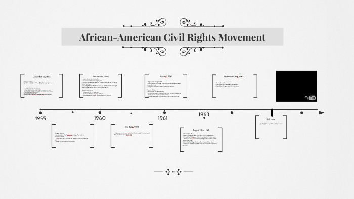 African-American Civil Rights Movement by Elina Macri on Prezi