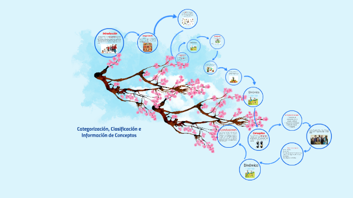 Categorización, Clasificación e Información de Conceptos by Elizabeth ...